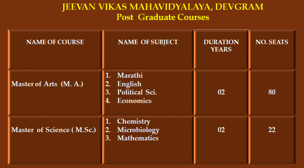 Pg Courses Jeevan Vikas Mahavidyalaya Devgram